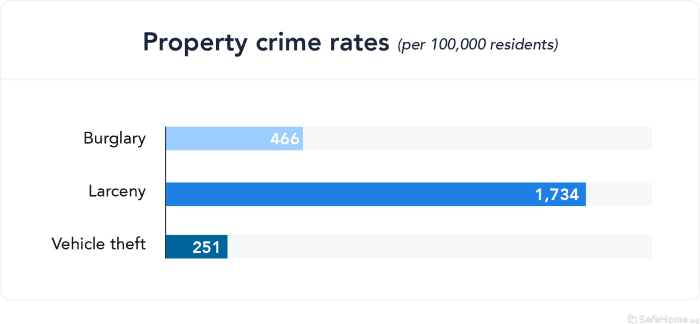 The Most Safest and Dangerous Cities in Arkansas