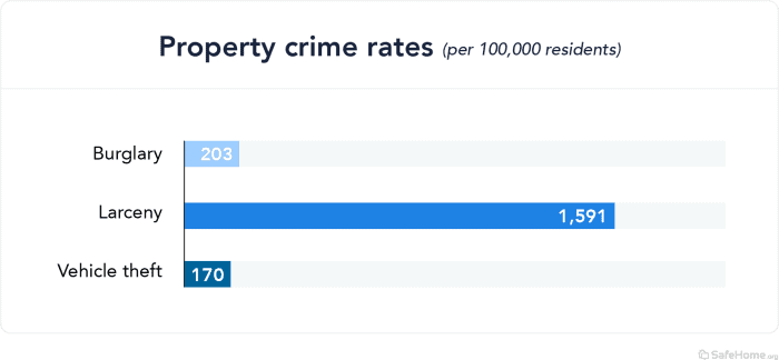 The Safest and Most Dangerous Cities in Delaware