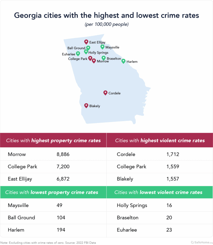 The Best and Worst Cities for Crime in Georgia