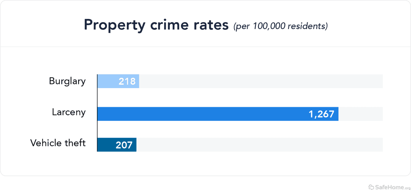 The Best and Worst Cities for Crime in Georgia