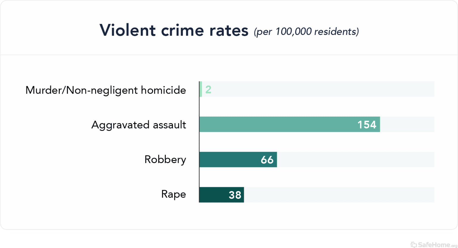 The Safest and Most Dangerous Cities in Hawaii