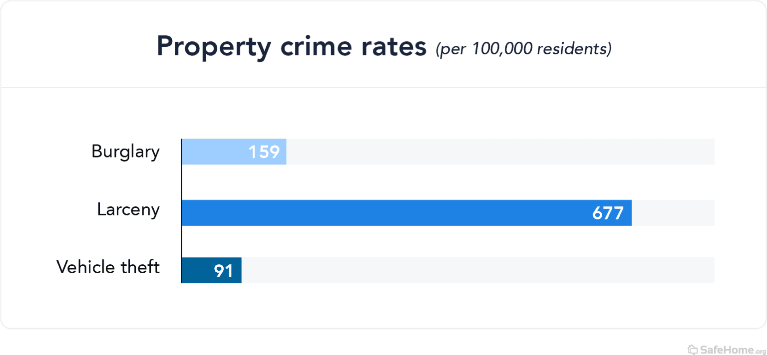 The Safest and Most Dangerous Cities in Idaho