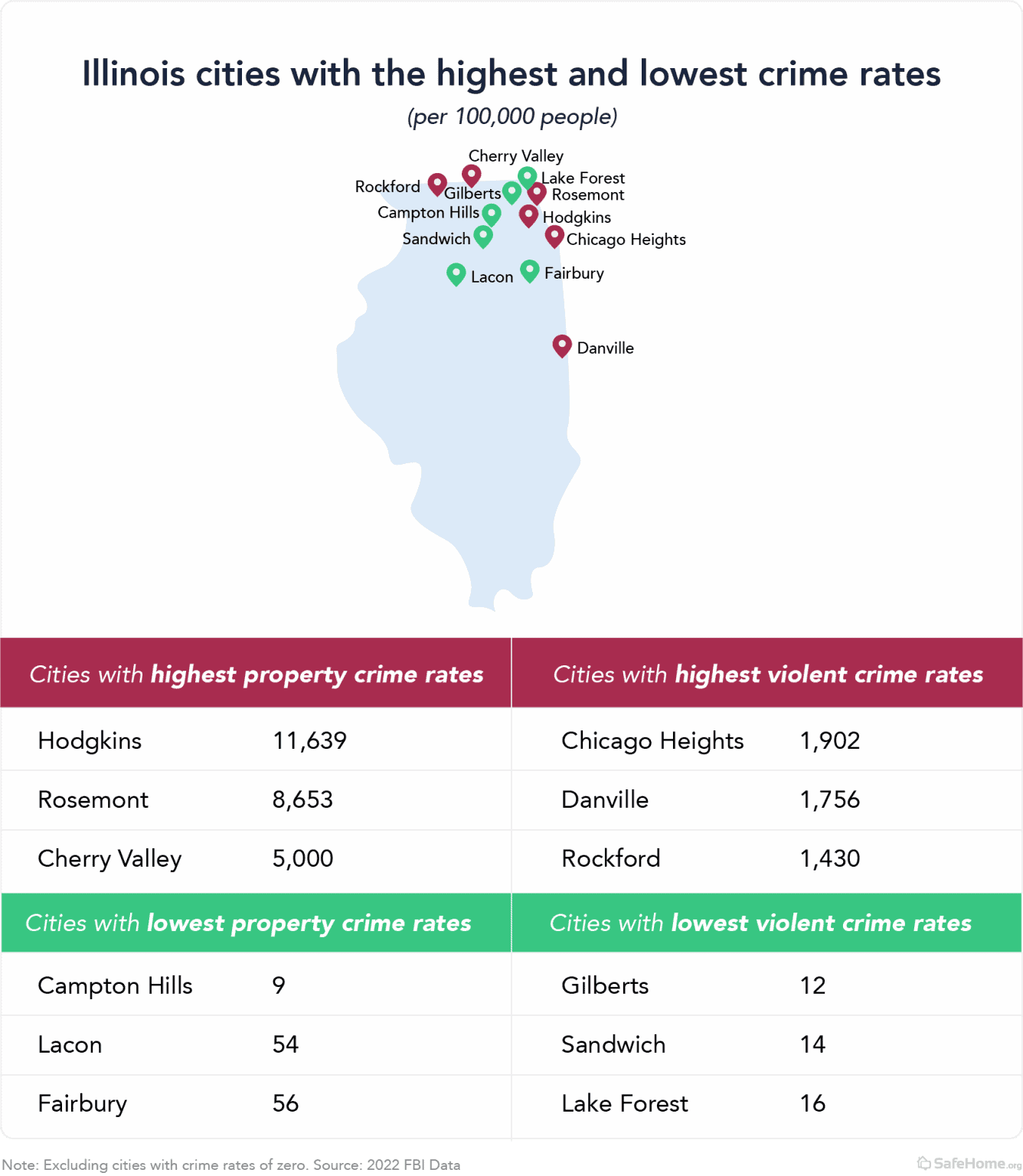 The Safest and Most Dangerous Cities in Illinois