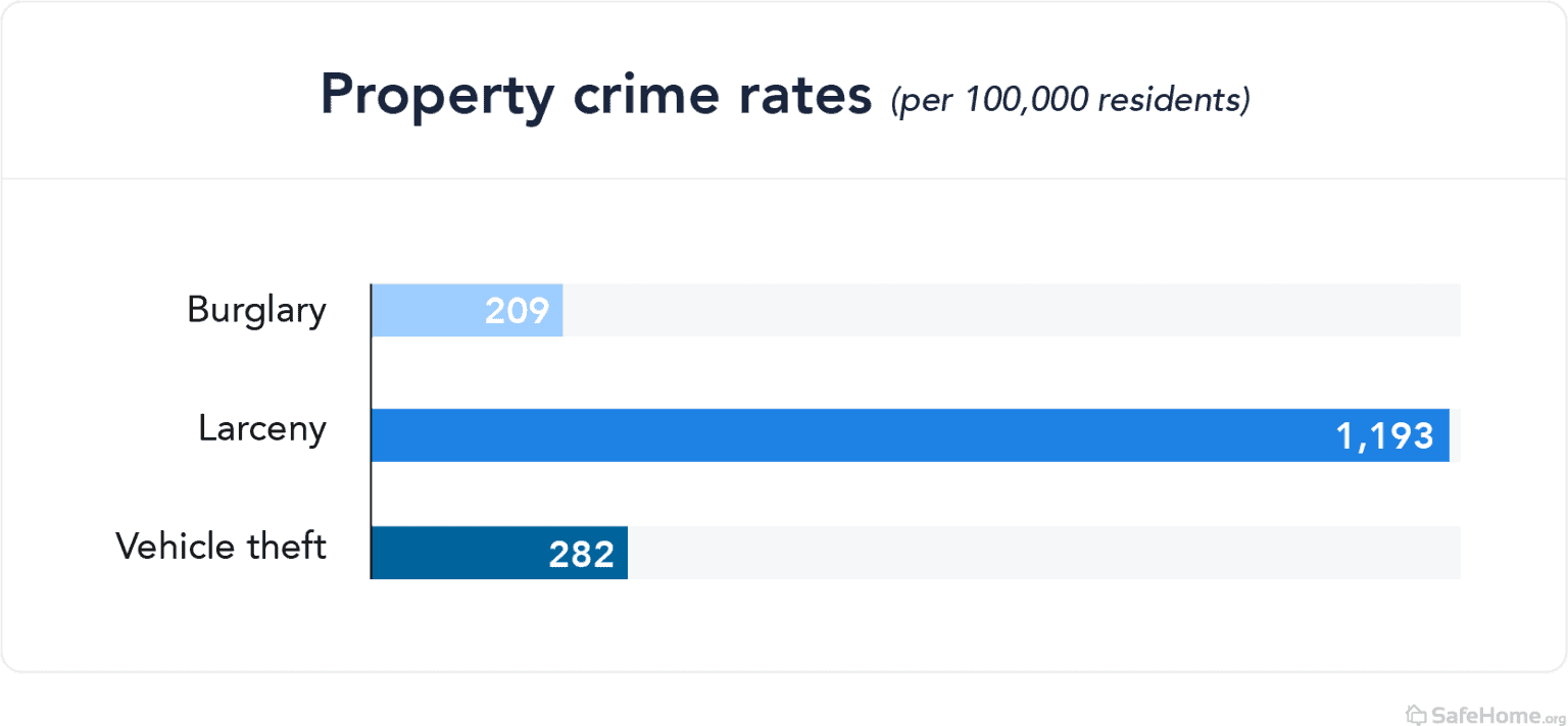 The Safest and Most Dangerous Cities in Illinois