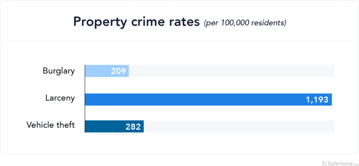 The Safest and Most Dangerous Cities in Illinois