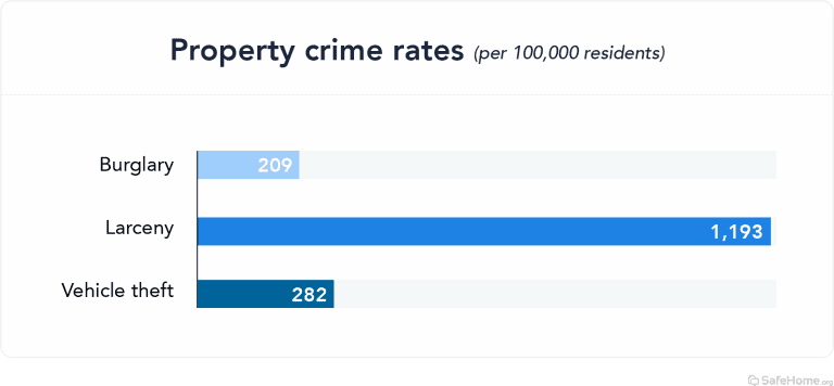 The Safest and Most Dangerous Cities in Illinois