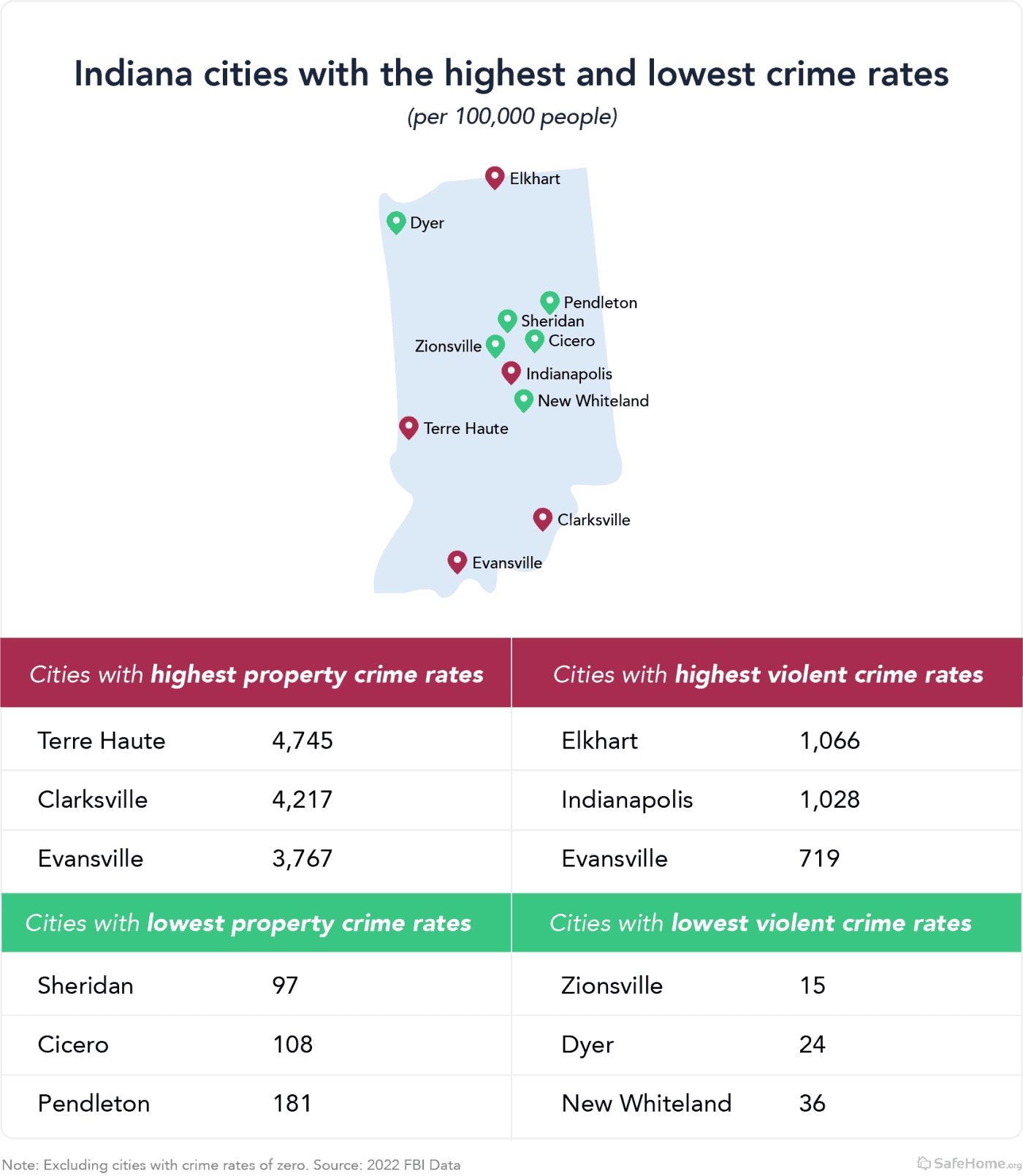 The Most Safest and Dangerous Cities in Indiana