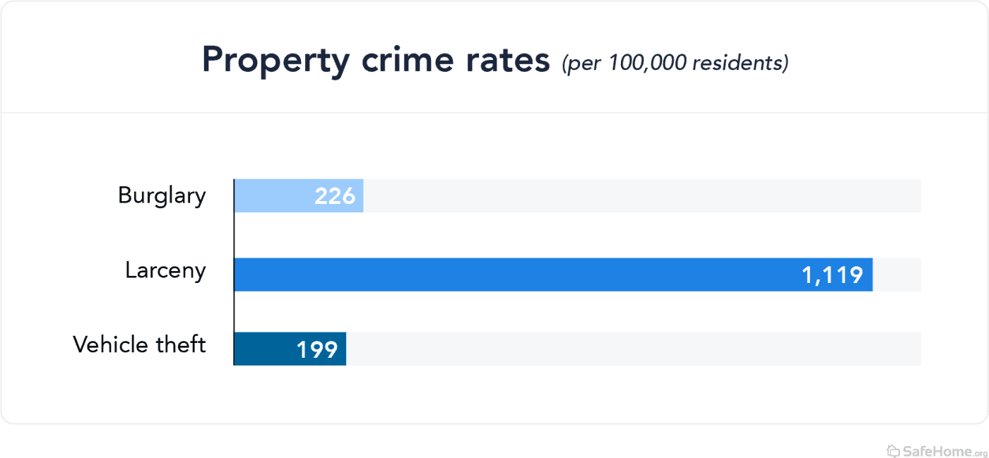 The Most Safest and Dangerous Cities in Indiana