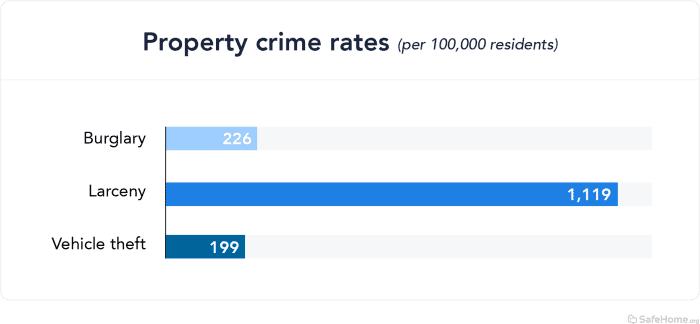 The Most Safest and Dangerous Cities in Indiana