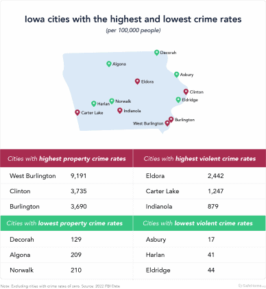 Iowa: The Best and Worst Cities for Crime