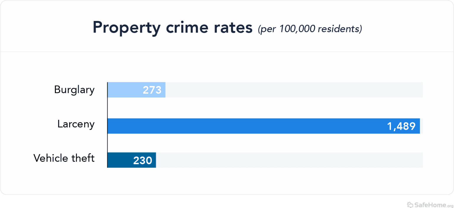 The Safest and Most Dangerous Cities in Kansas