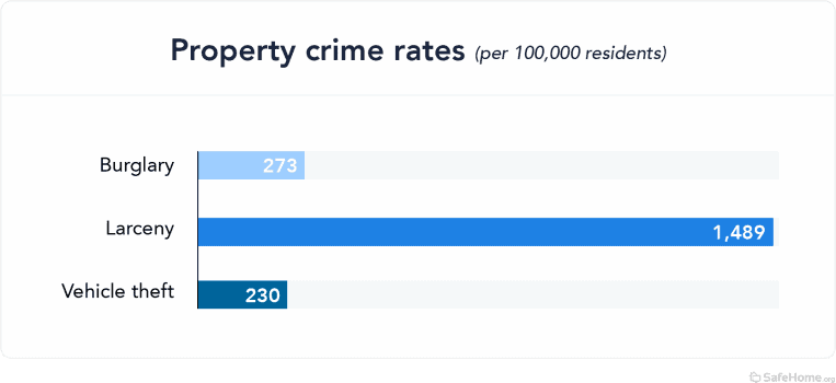 The Safest and Most Dangerous Cities in Kansas