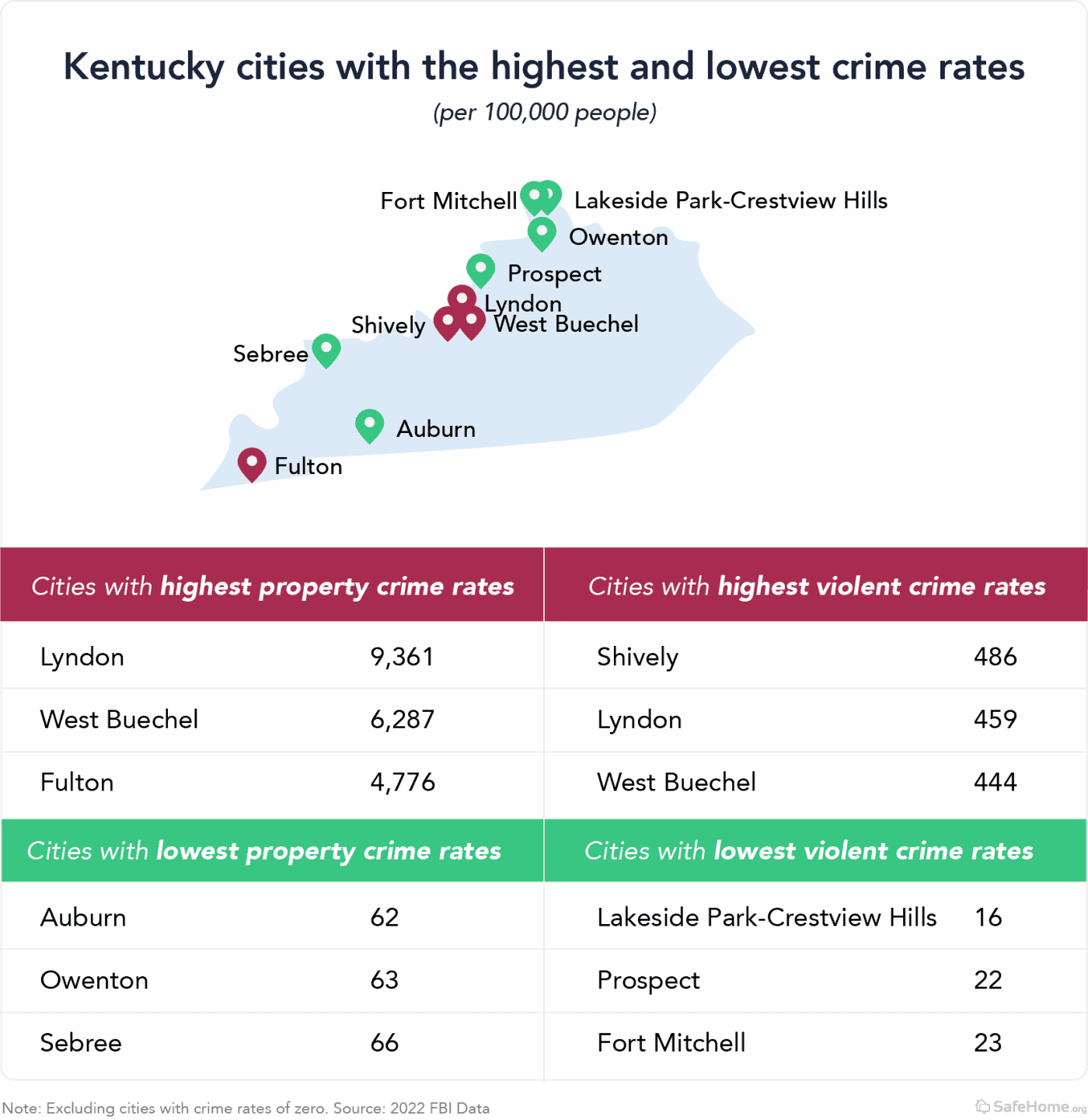 The Safest and Most Dangerous Cities in Kentucky