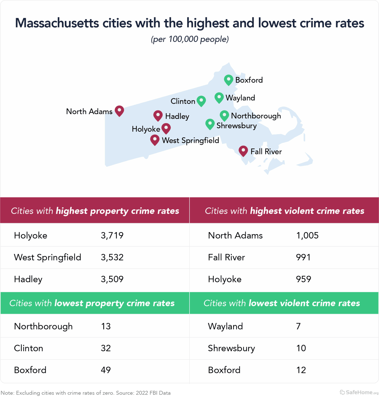 Massachusetts: The Best and Worst Cities for Crime | SafeHome.org