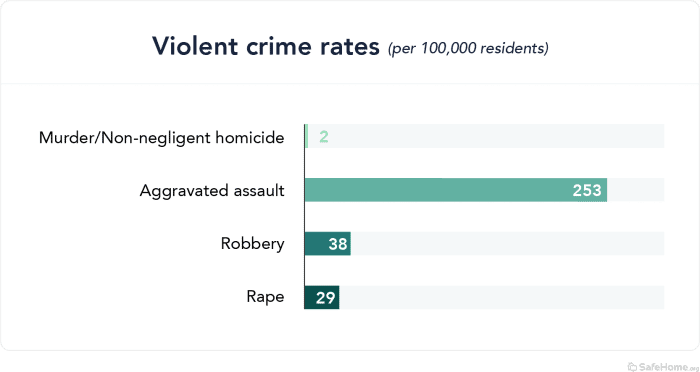 The Safest and Most Dangerous Cities in Massachusetts