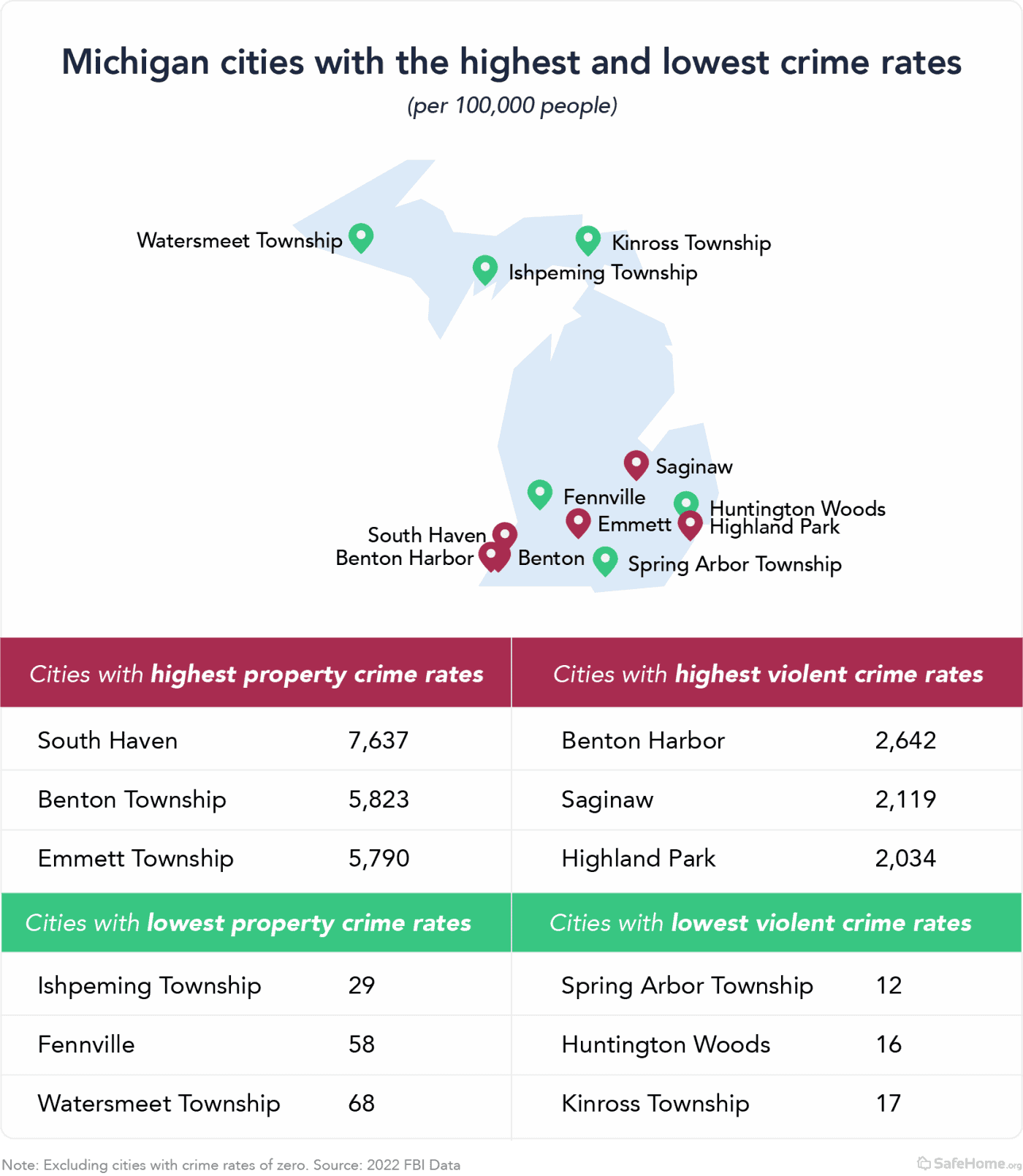 Michigan: The Best and Worst Cities for Crime