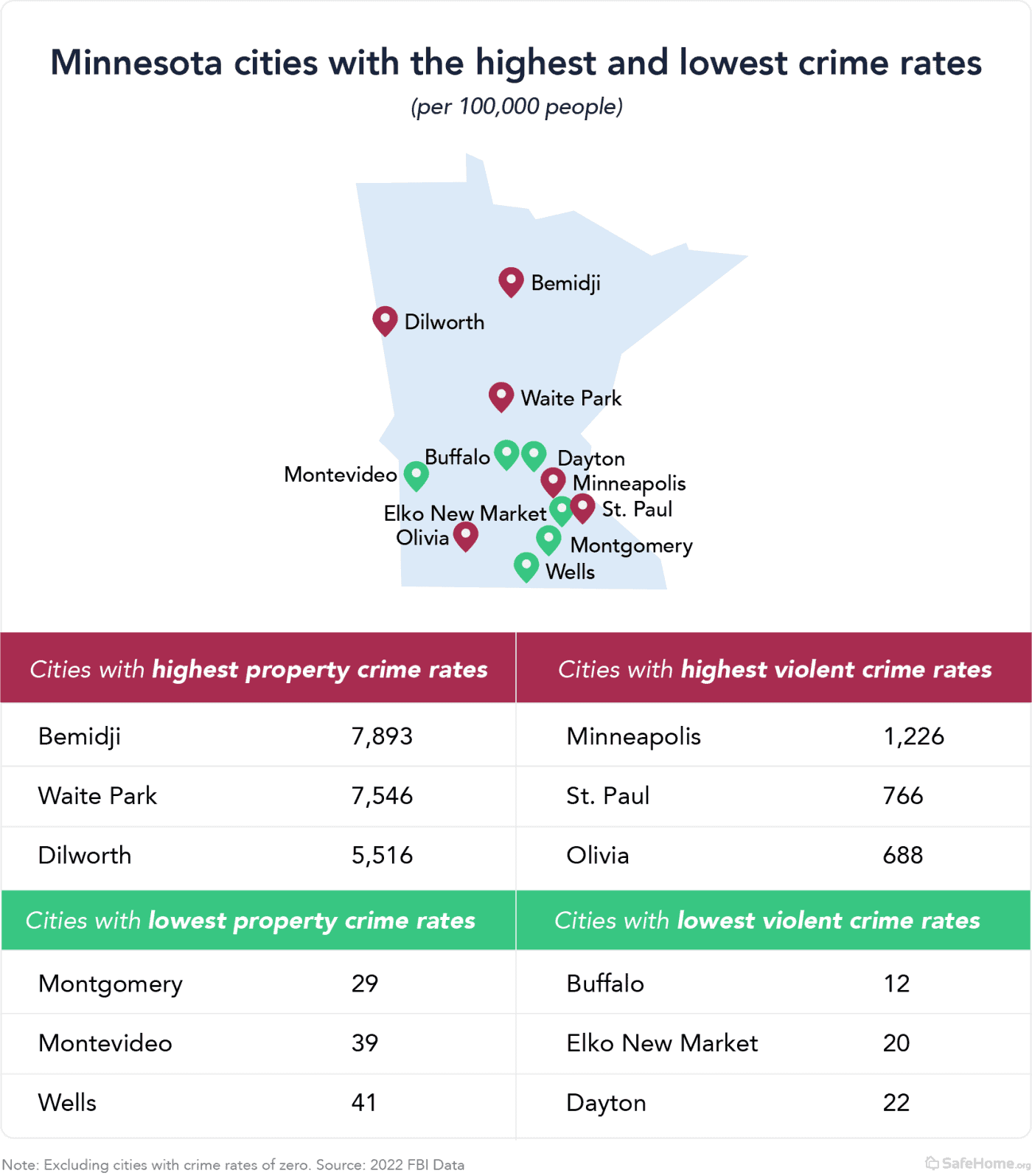 Minnesota: The Best and Worst Cities for Crime