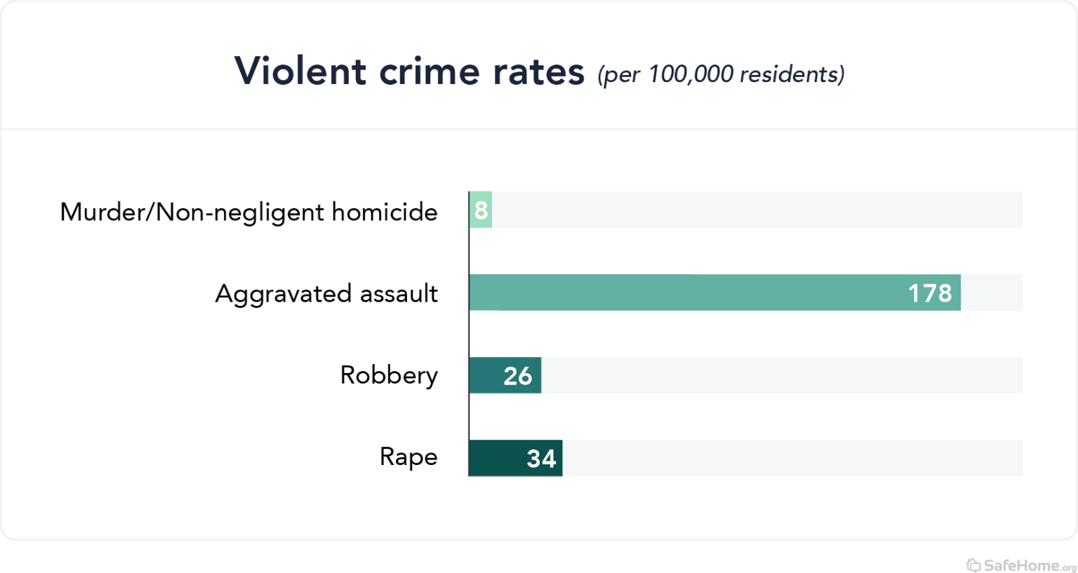 The Safest and Most Dangerous Cities in Mississippi
