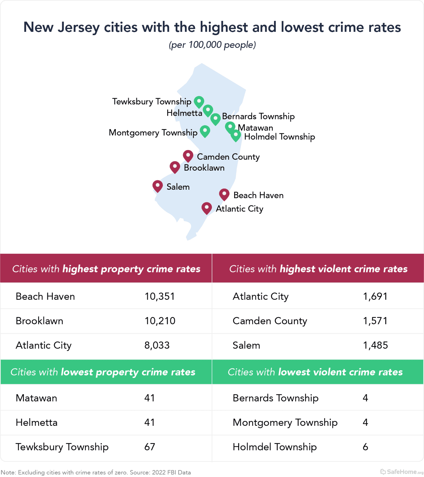The Safest and Most Dangerous Cities in New Jersey