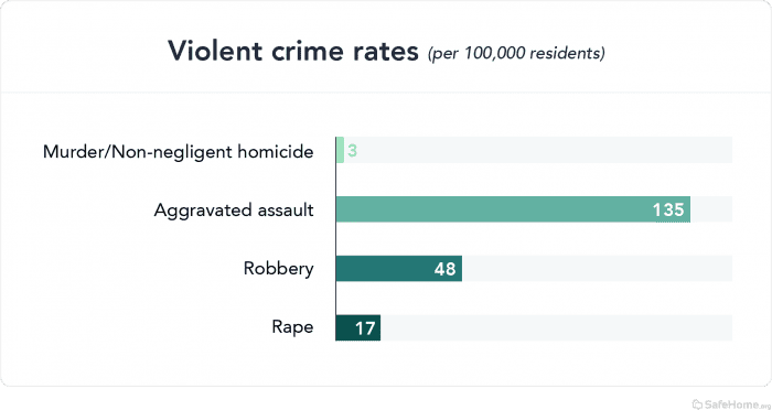 The Safest and Most Dangerous Cities in New Jersey