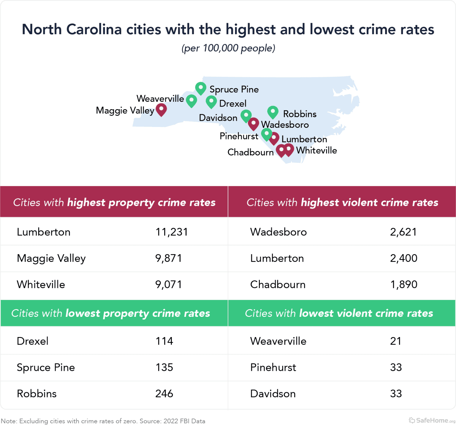 The Safest and Most Dangerous Cities in North Carolina