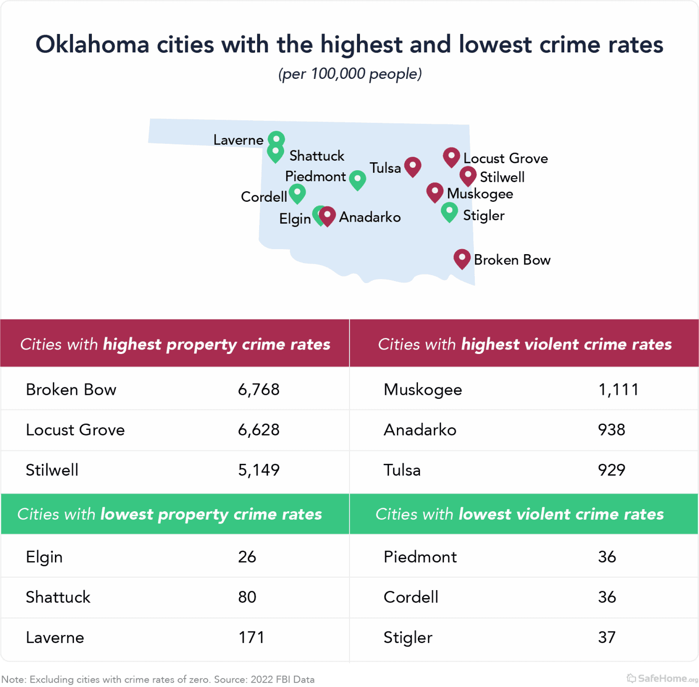 The Safest and Most Dangerous Cities in Oklahoma