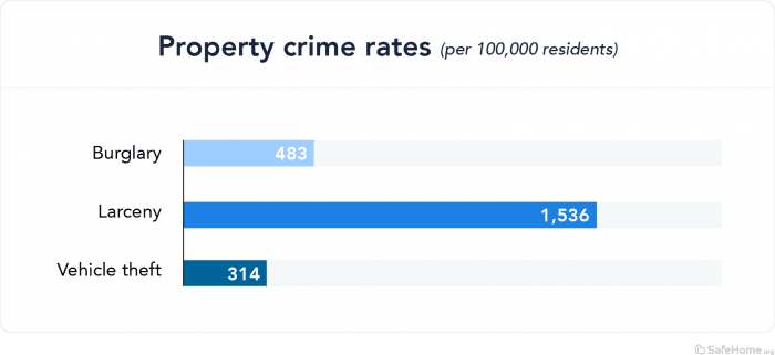 The Safest and Most Dangerous Cities in Oklahoma