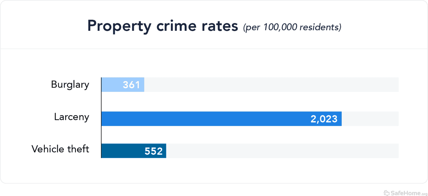 The Safest and Most Dangerous Cities in Oregon