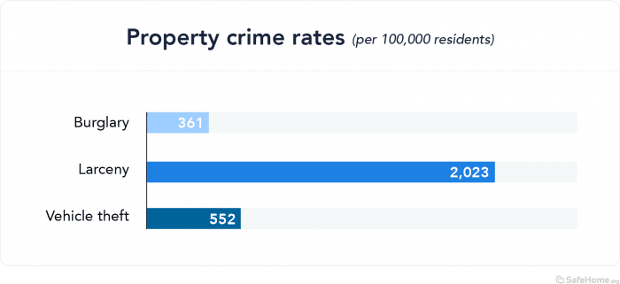 The Safest and Most Dangerous Cities in Oregon