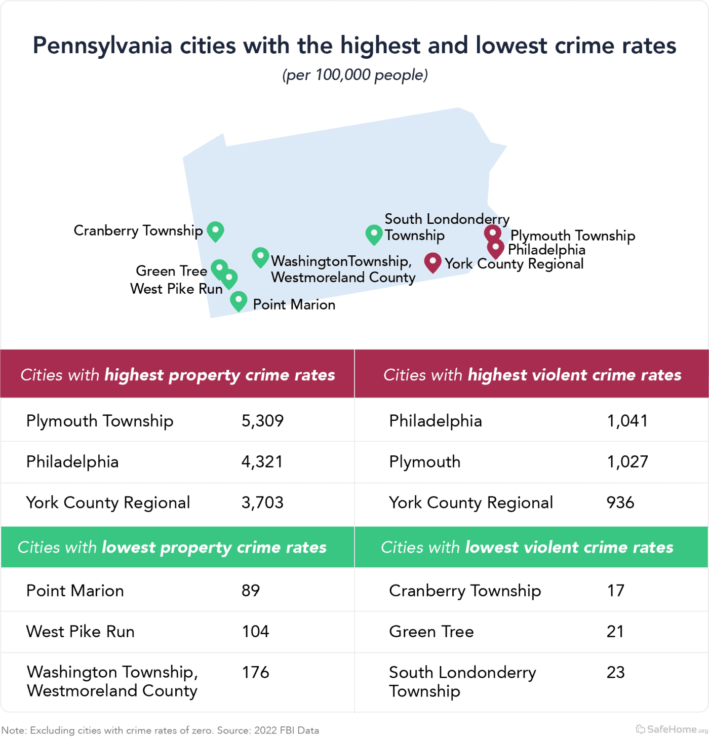 The Safest and Most Dangerous Cities in Pennsylvania