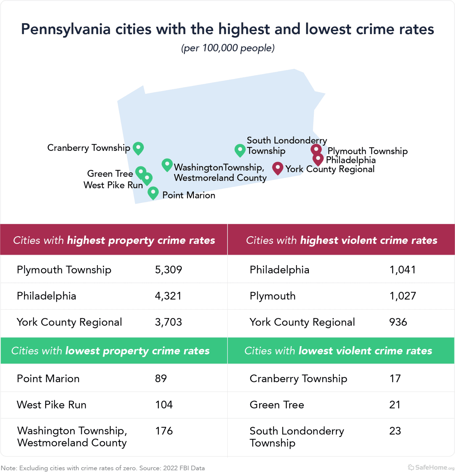 The Safest and Most Dangerous Cities in Pennsylvania