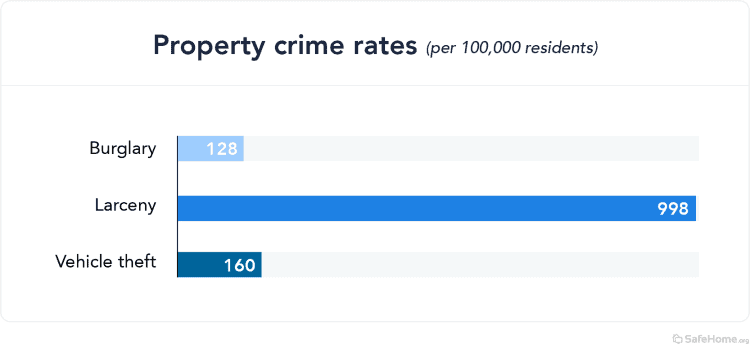 The Safest and Most Dangerous Cities in Rhode Island