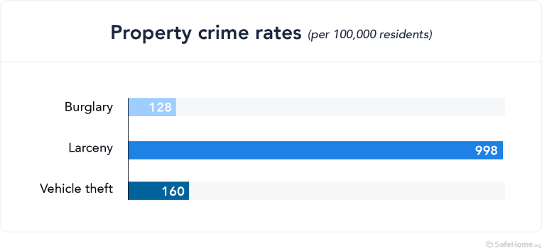 The Safest and Most Dangerous Cities in Rhode Island