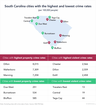 The Safest and Most Dangerous Cities in South Carolina