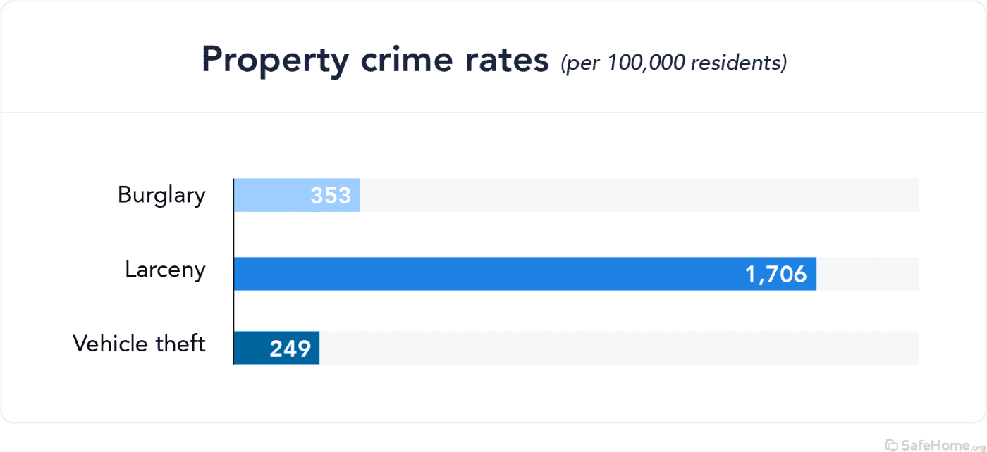 The Safest and Most Dangerous Cities in South Carolina