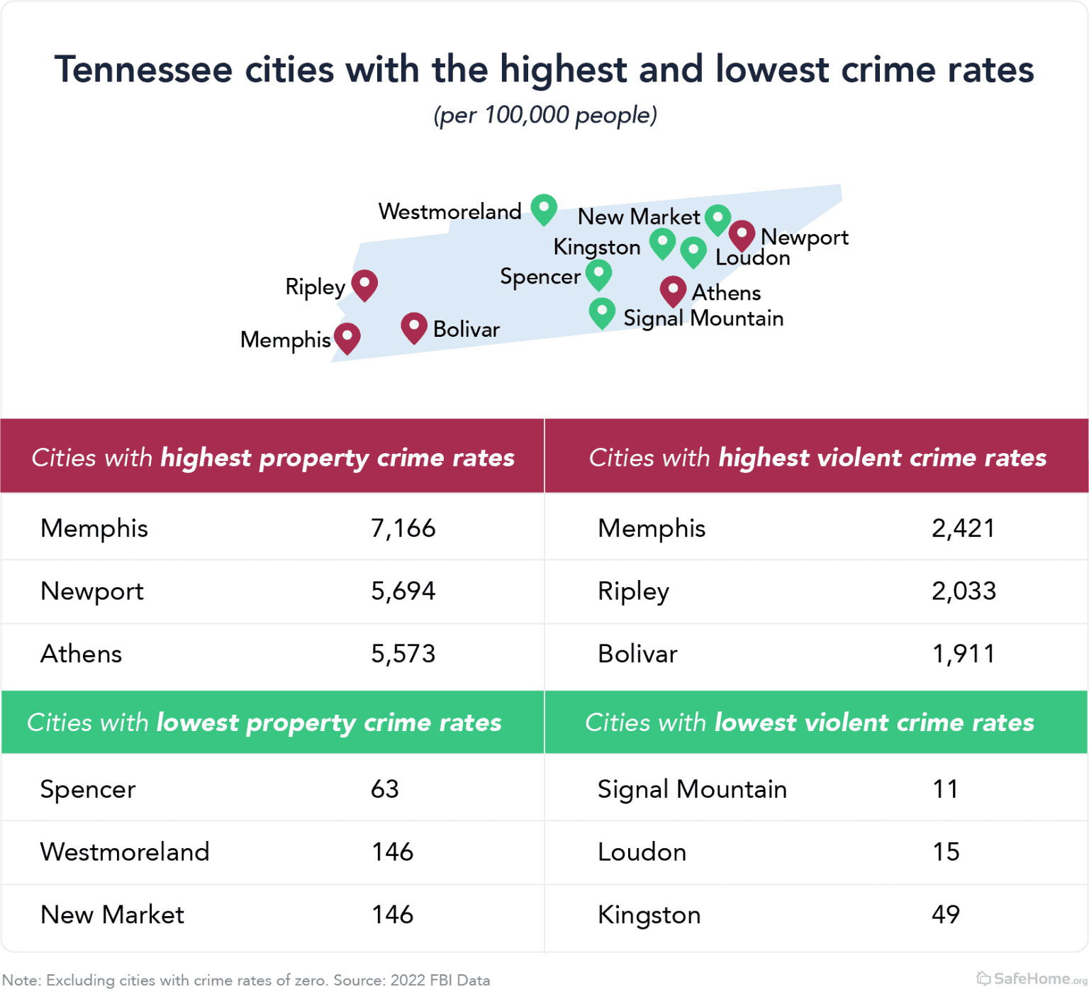 The Safest and Most Dangerous Cities in Tennessee