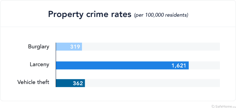The Safest and Most Dangerous Cities in Tennessee