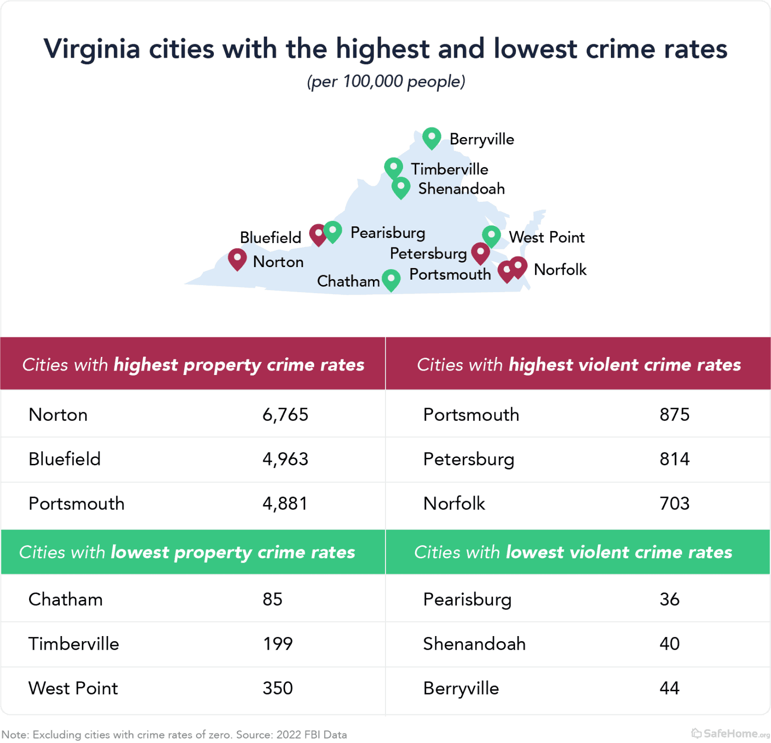 The Most Safest and Dangerous Cities in Virginia