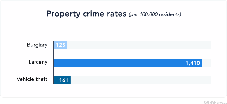 The Most Safest and Dangerous Cities in Virginia