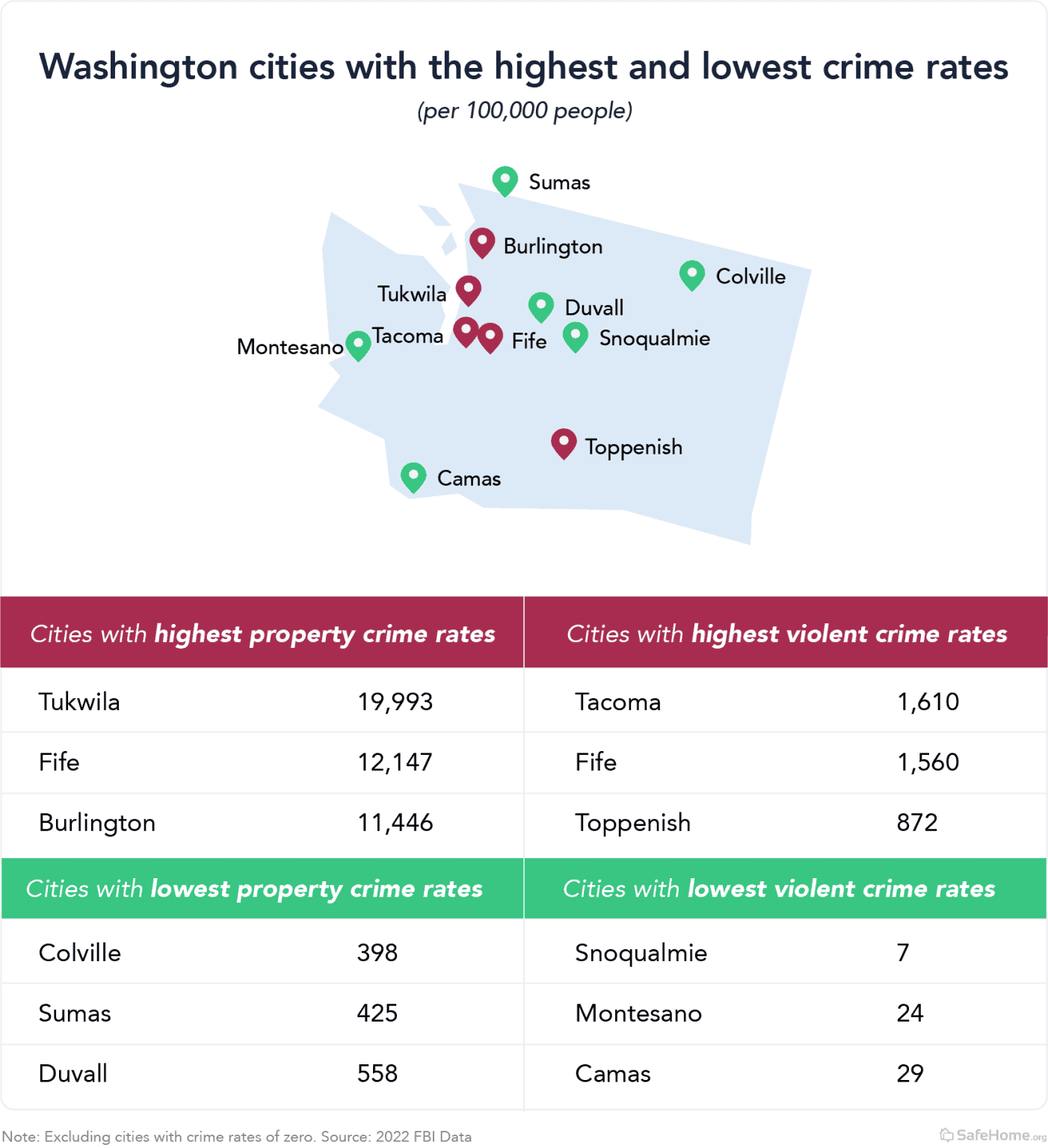 The Most Safest and Dangerous Cities in Washington