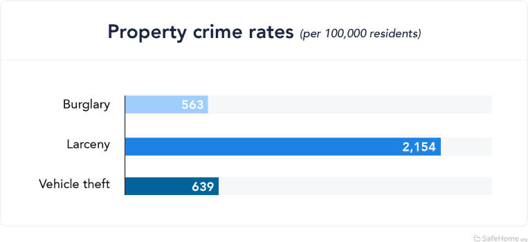The Most Safest and Dangerous Cities in Washington
