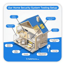 Best Home Security System with a Mobile App