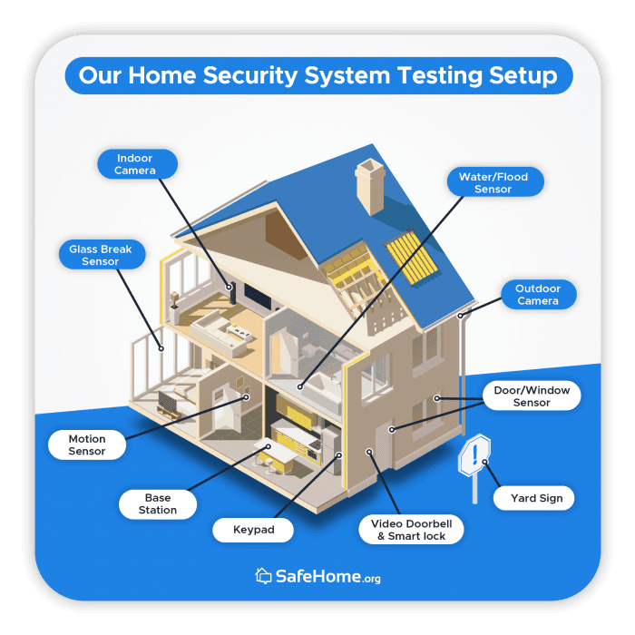 Best Home Security Systems That Work with Apple Devices