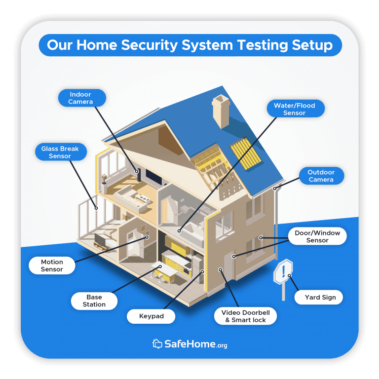 Best DIY Home Security Systems in 2025