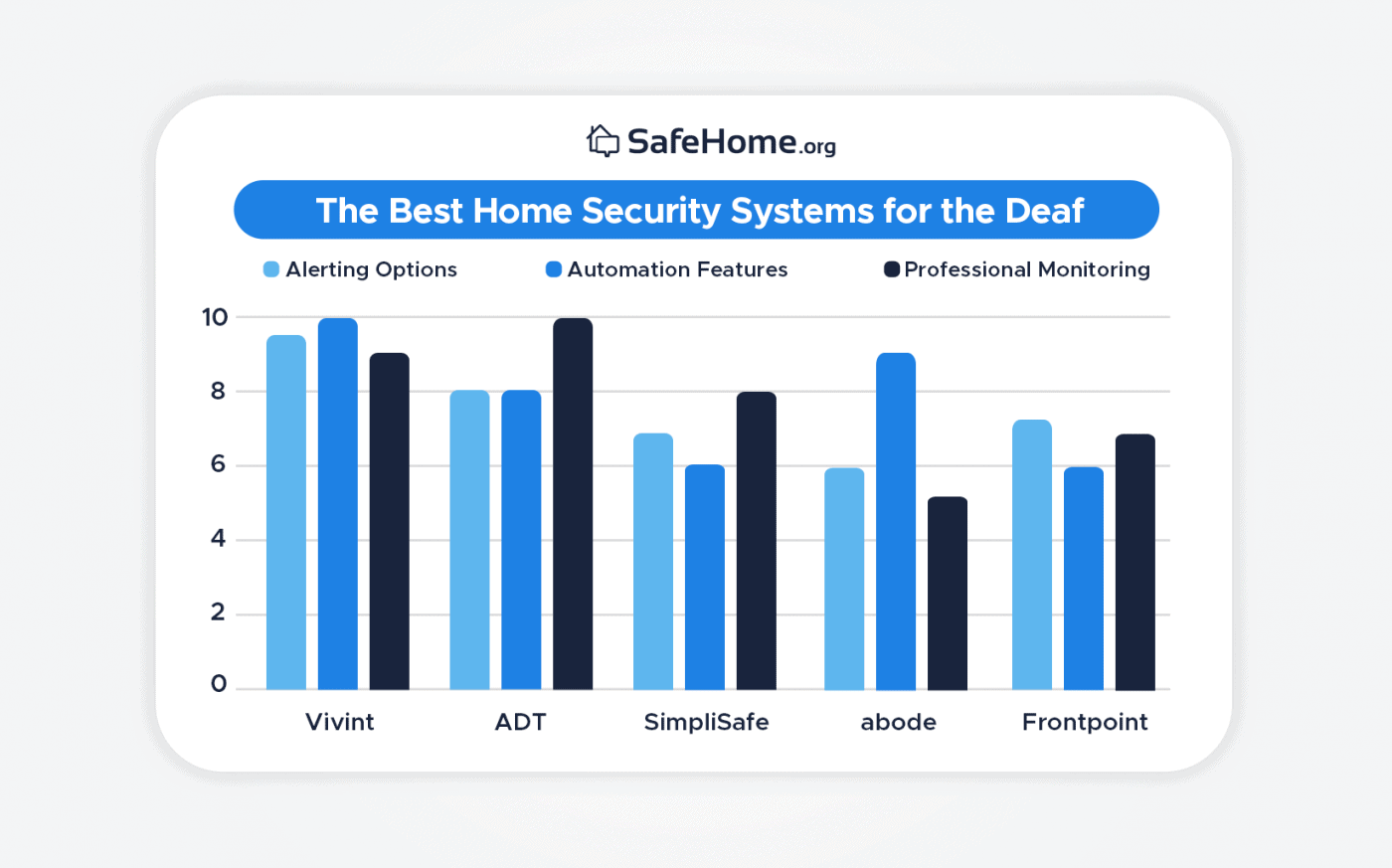 Best Home Security Systems for the Deaf & Hearing Impaired