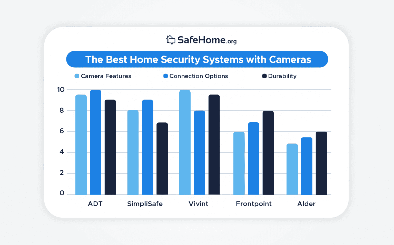 Best Home Security Systems With Cameras in 2025