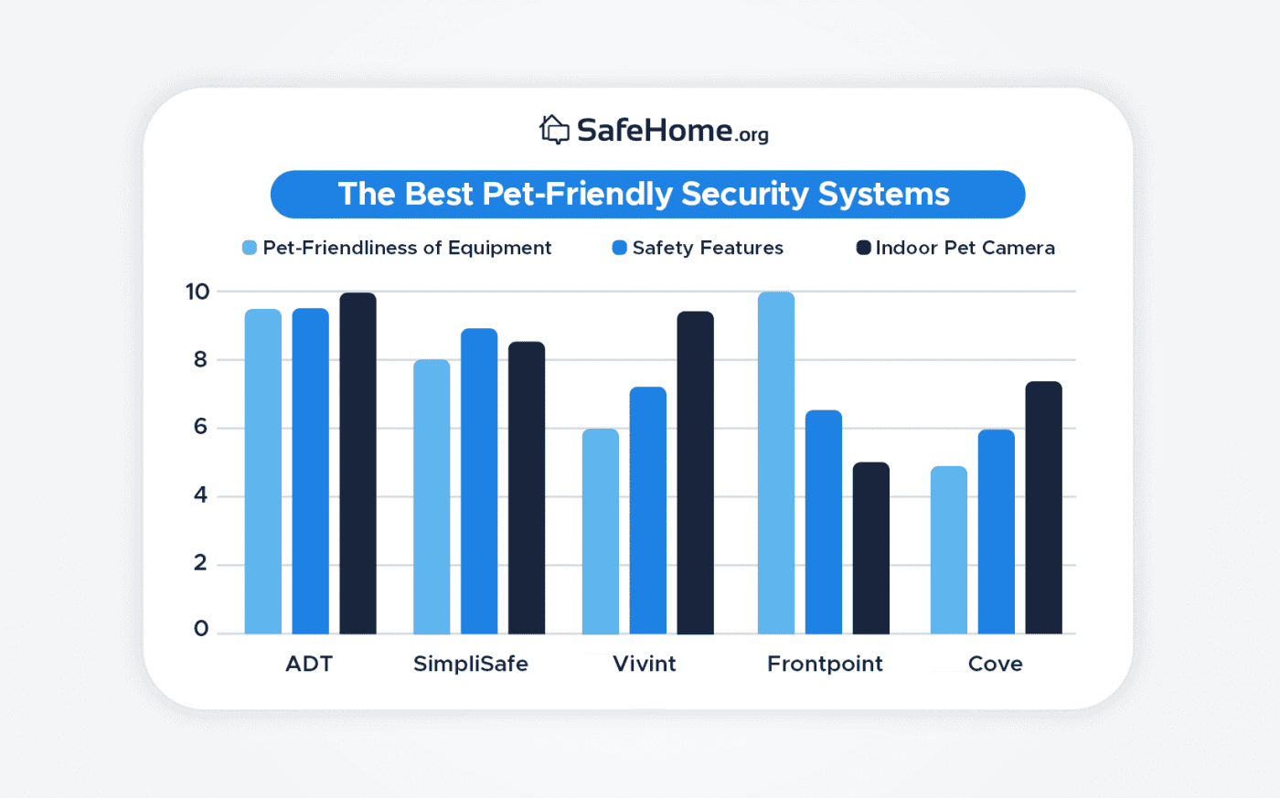 Best Home Security Systems for Pet Owners in 2025