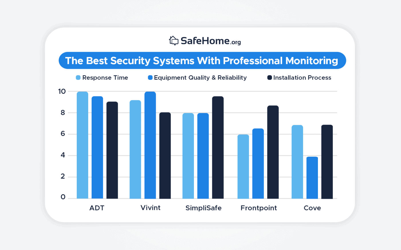 Best Monitored Home Security Systems in 2025