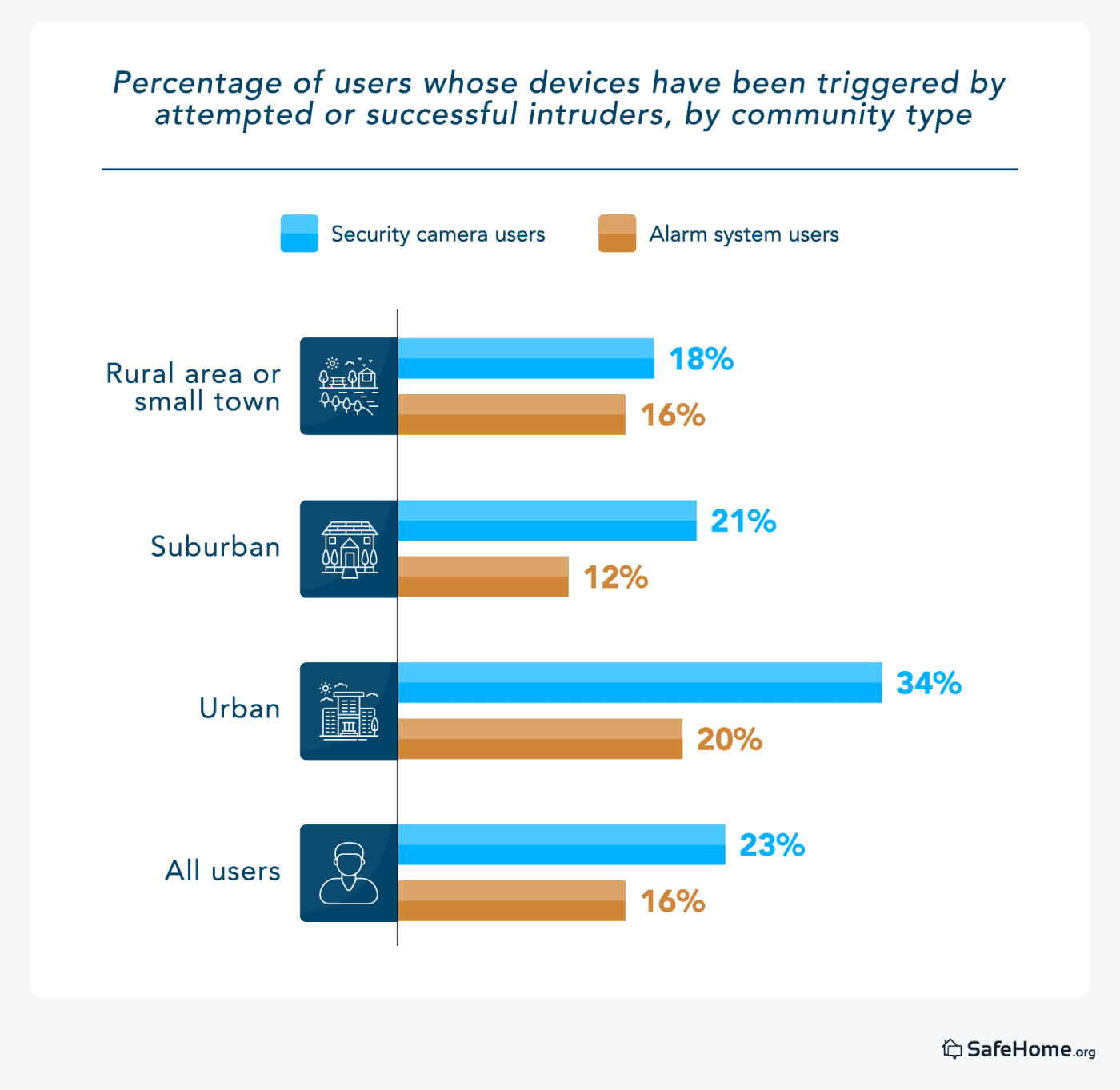 2025 Home Security Market Report | SafeHome.org