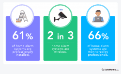 2025 Home Security Market Report | SafeHome.org